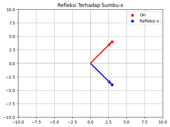 Tugas 5 - Transformasi Matriks — My sample book